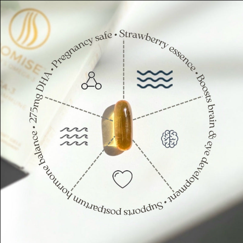 Promise Prenatal DHA Omega-3 – Biotegrity Corporation